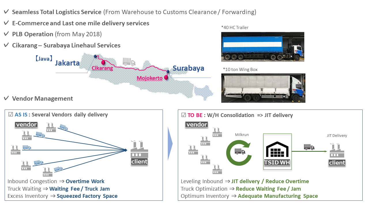 PT LOGISTEED Indonesia : Our Services : Warehousing & Distribution Center