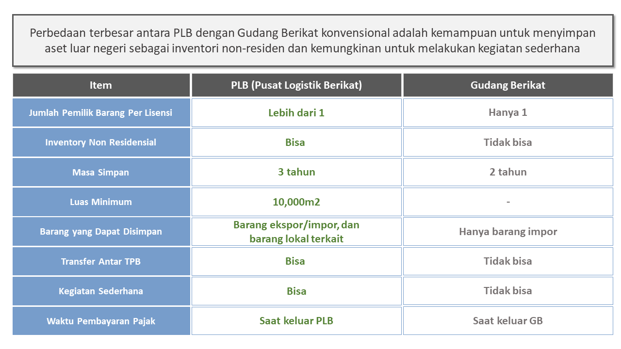 PT LOGISTEED Indonesia : Our Services : Warehousing & Distribution Center